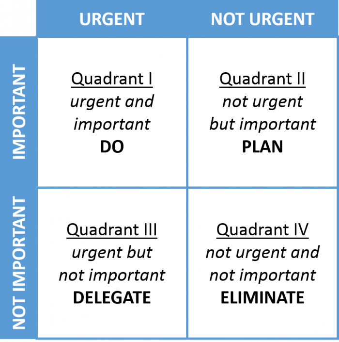 The 4 Quadrants of Time Management Matrix Explained - Onlinetivity The 4 Quadrants of Time Management Matrix Explained - Onlinetivity